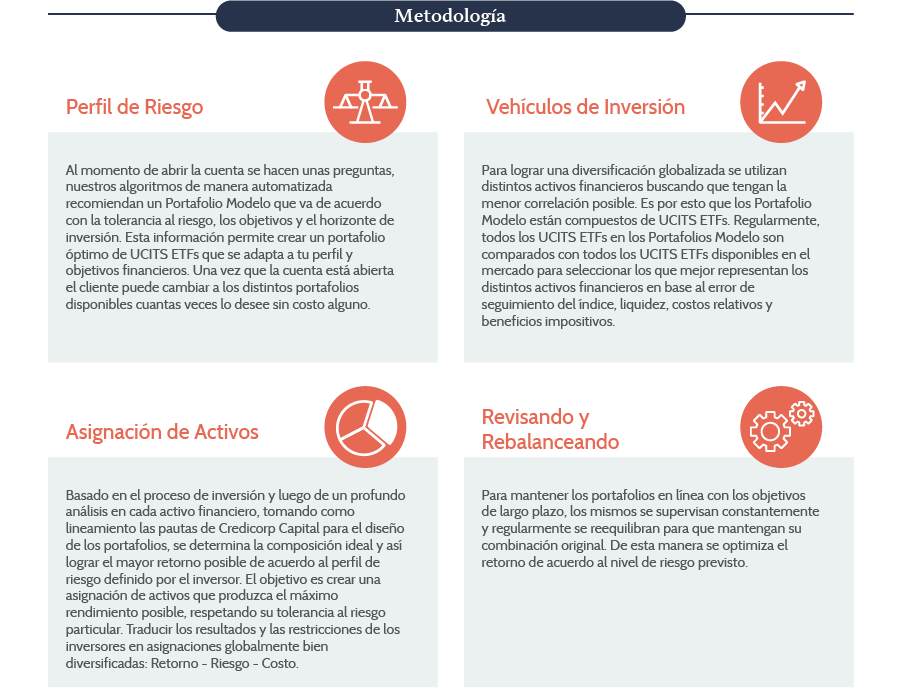 Credicorp Capital Colombia Invest